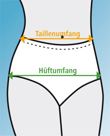 Inkontinenz Schlüpfer zur Vorlagen-Fixierung | Direkt vom Hersteller ...